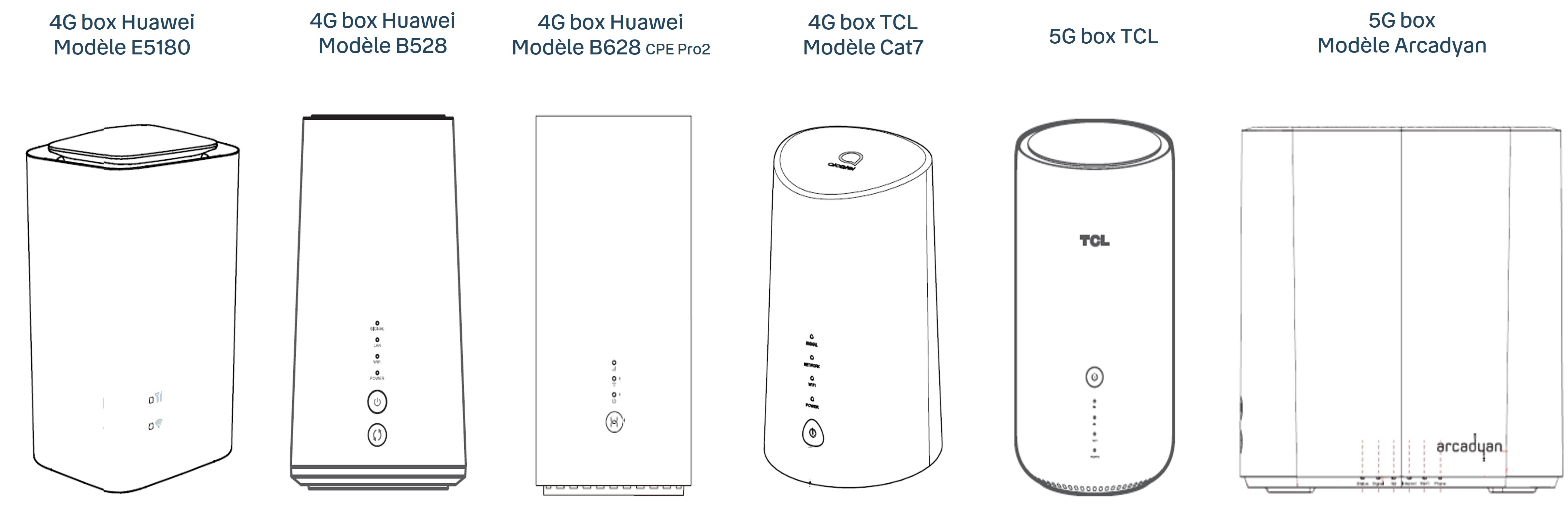 Voyants et branchements 4G/5G box - Assistance Bouygues Telecom