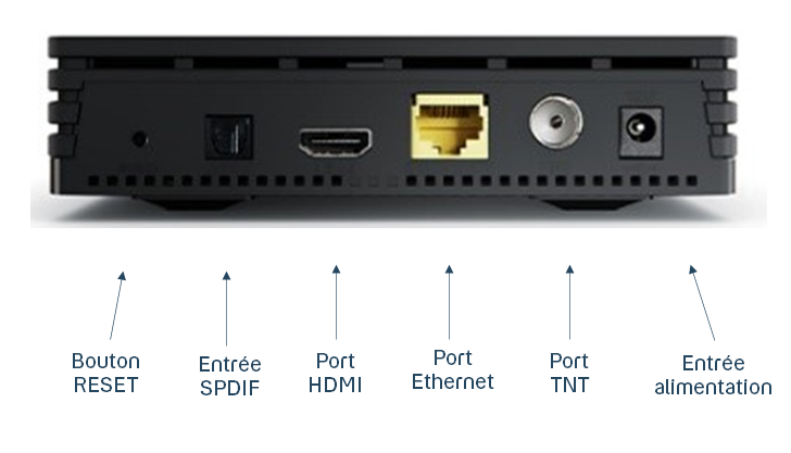 Installation décodeur TV Bbox Miami - Assistance Bouygues Telecom