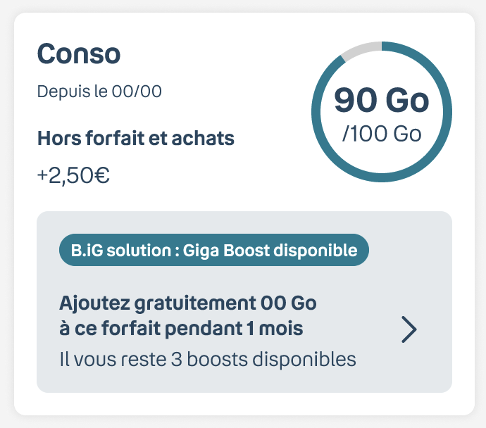 Activer le Giga Boost sur ma ligne mobile - Assistance Bouygues Telecom